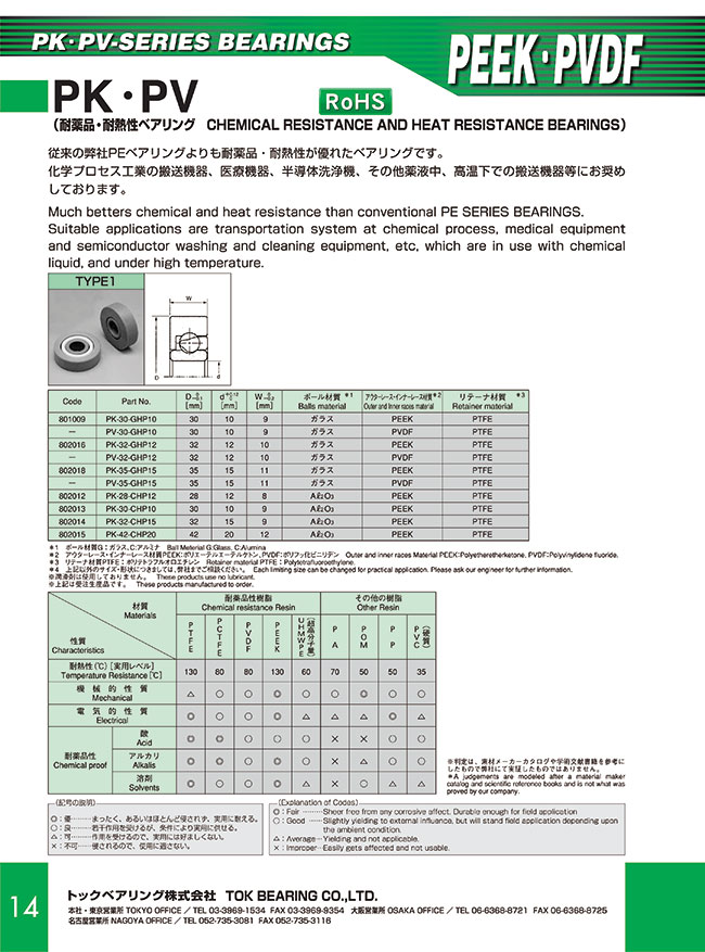 MISUMI Malaysia: Industrial Configurable Components Supply