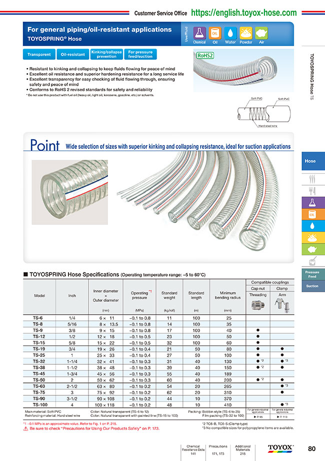 TS Type Toyospring Hose | TOYOX | MISUMI Malaysia