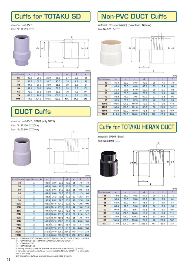 MISUMI Malaysia: Industrial Configurable Components Supply