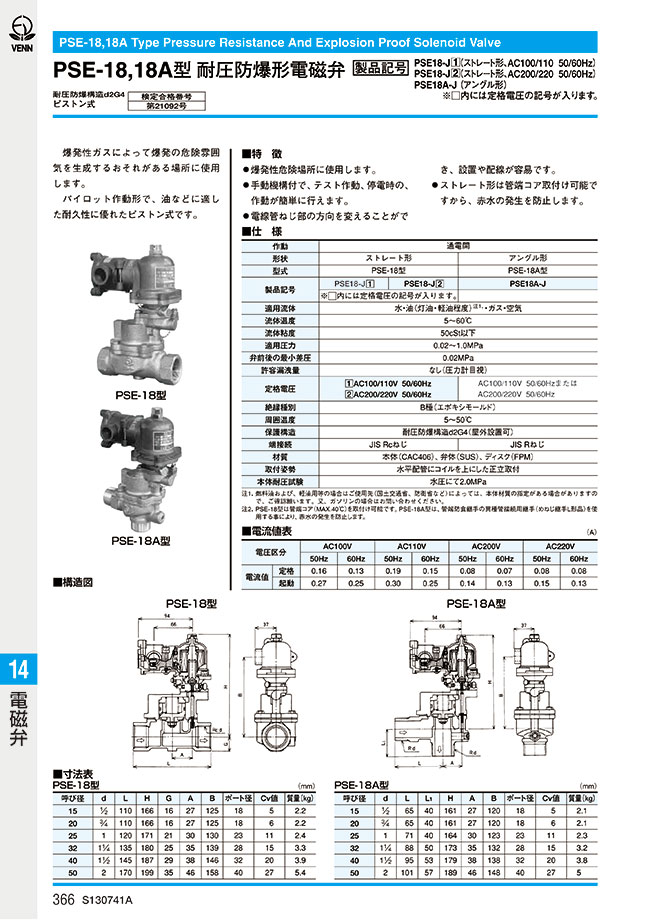 PSE-18 Type Pressure-Resistant Explosion Proof Type Solenoid Valve ...