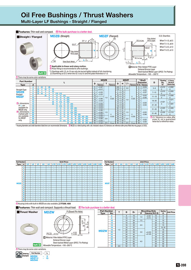 MISUMI Malaysia: Industrial Configurable Components Supply