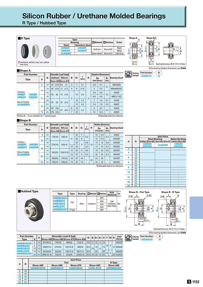 MISUMI Malaysia: Industrial Configurable Components Supply
