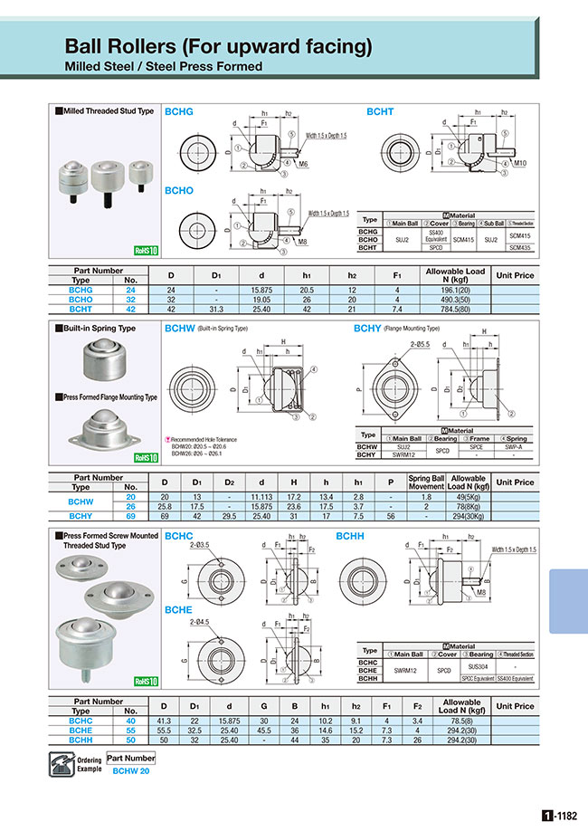 MISUMI Malaysia: Industrial Configurable Components Supply