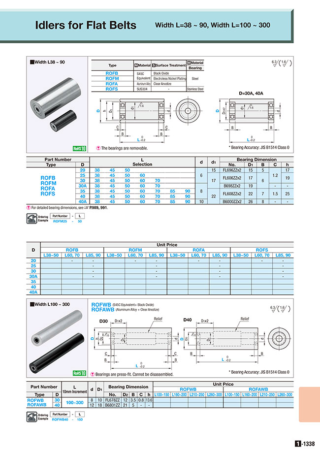 MISUMI Malaysia: Industrial Configurable Components Supply