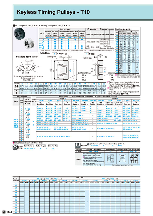 MISUMI Malaysia: Industrial Configurable Components Supply