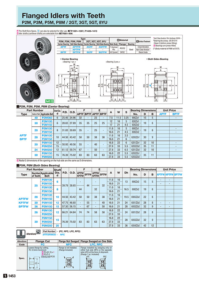 MISUMI Malaysia: Industrial Configurable Components Supply