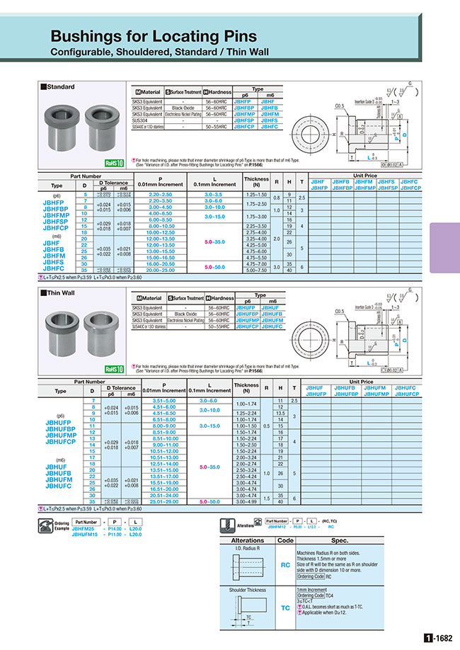 MISUMI Malaysia: Industrial Configurable Components Supply