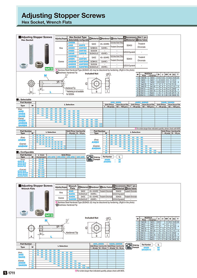 MISUMI Malaysia: Industrial Configurable Components Supply