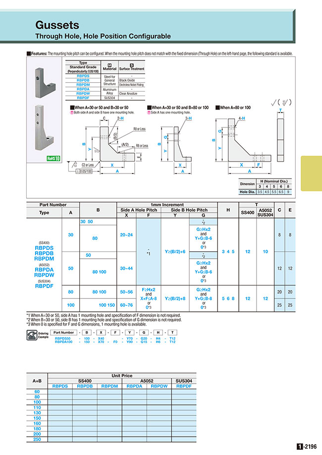 MISUMI Malaysia: Industrial Configurable Components Supply