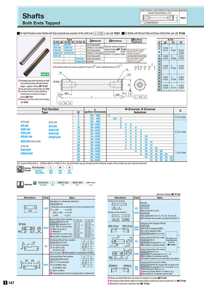 MISUMI Malaysia: Industrial Configurable Components Supply