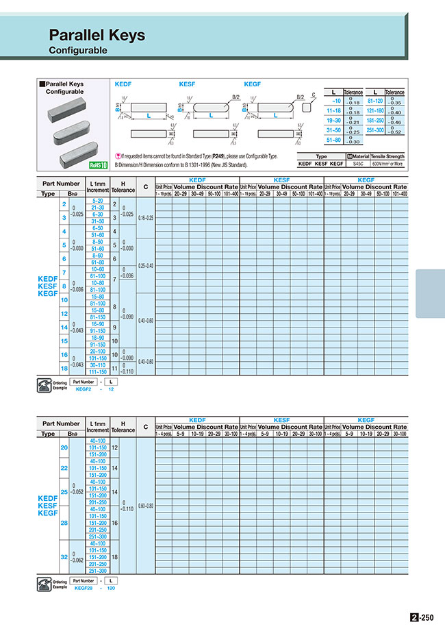 MISUMI Malaysia: Industrial Configurable Components Supply