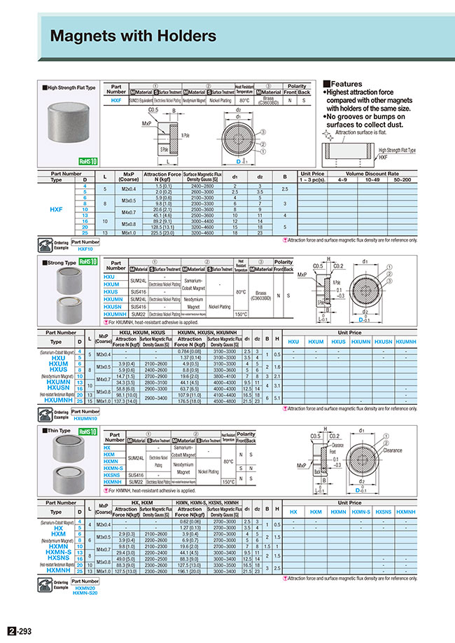 MISUMI Malaysia: Industrial Configurable Components Supply