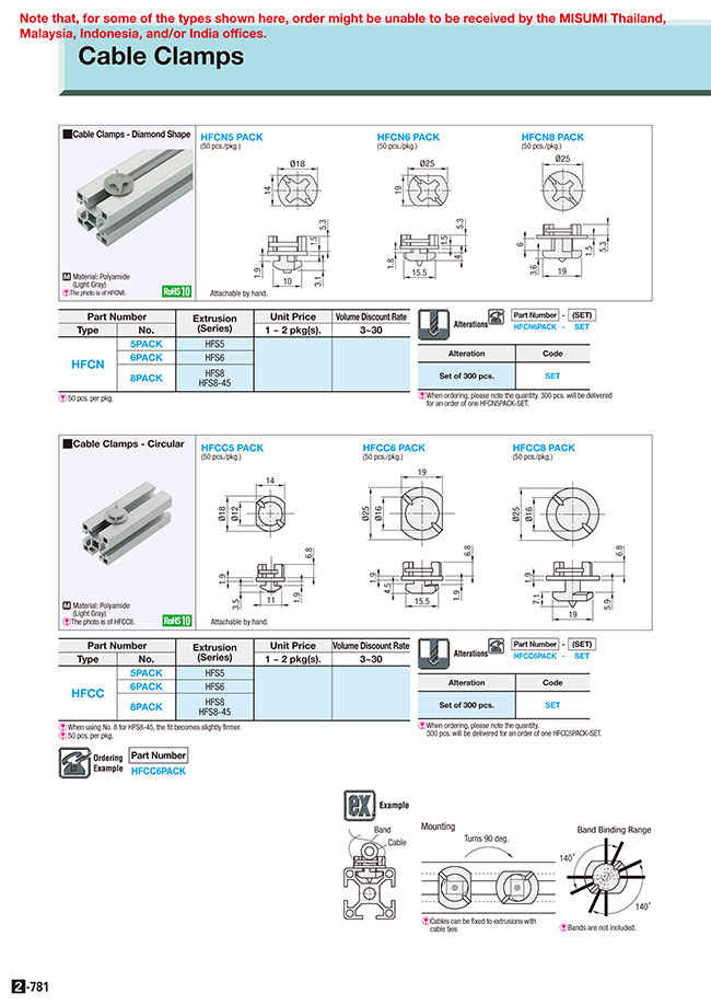 MISUMI Malaysia: Industrial Configurable Components Supply