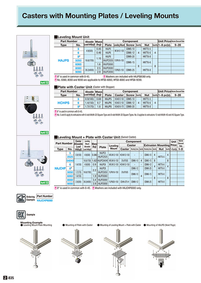 MISUMI Malaysia: Industrial Configurable Components Supply