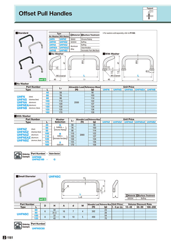 MISUMI Malaysia: Industrial Configurable Components Supply