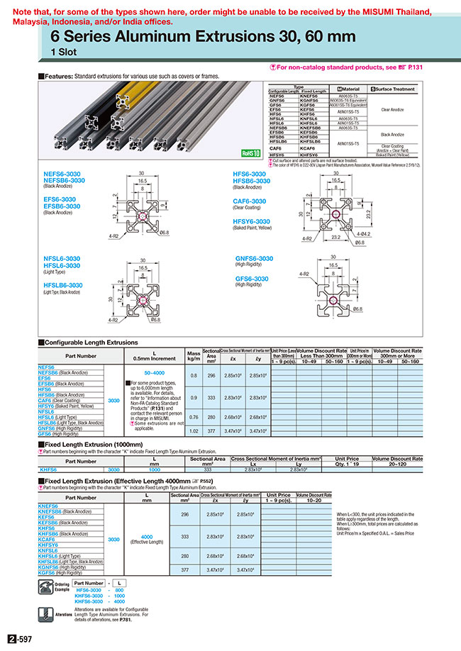 MISUMI Malaysia: Industrial Configurable Components Supply