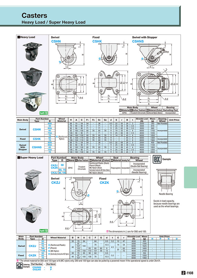 MISUMI Malaysia: Industrial Configurable Components Supply